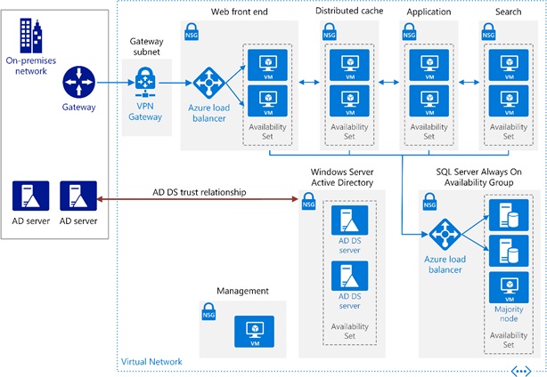 Don't Pa..Panic - Recent Projects